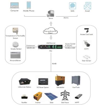 China Integrated Power Supply Data Center Modular ISO Standard Fire Protection for sale
