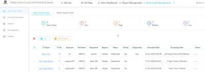 China ODM OEM Iot To Deliver Cloud Based Solutions , Ethernet Work Order Management for sale