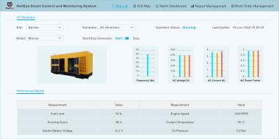 China ODM Iot To Deliver Cloud Based Solutions For Account Management Ethernet OEM for sale