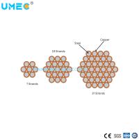 China ASTM B910 Standard 30% Conductivity Copper Clad Steel Wire CCS Conductor for sale