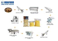 China SUS304 Fruit And Vegetable Processing Line Sweet Potato Washing Peeling Cutting Machine for sale