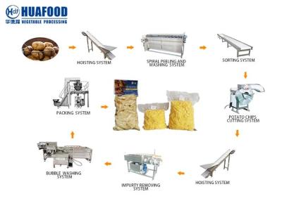 China SUS304 Fruit And Vegetable Processing Line Sweet Potato Washing Peeling Cutting Machine for sale