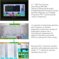 China PLC Quick SMD Rework Station WDS-750 6800W For HDD Removal for sale