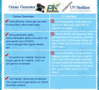 China Water Cooling Ozone Generator Fitting Enamel Tube 20% - 100% Adjustable Range for sale