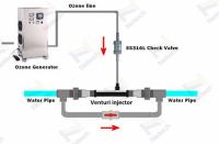 China Venturi Injector Mixer Gas Mixer Water Ozone Generator PVDF 57 - 295mm for sale