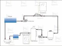 China Protein Skimmer Aquaculture Ozone Generator For Fish Pools Water clean for sale
