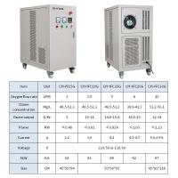 China 10g Industrial Ozone Generator Machine Plant Water Ozone Sterilizer Ceramic ozone tube for sale