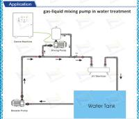 China Static Mixers Intergrated Ozone Generator Parts , 5000L Gas Liquid Mixing Pump for sale