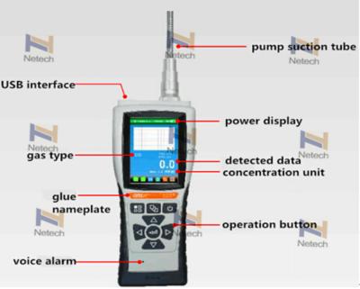 China Mini Other Ozone Generator Subsidiary Facilities / Handheld Ozone Detector O3 Gas Test 0-1000ppm Analyzer for sale