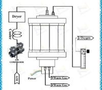China High Concentration Air Compressor Oxygen o2 Generator 220V With PSA for sale