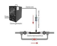 China Water Treatment Venturi mixer oxygen PDVF with ozone generator for sale