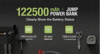 China Peak Current 4000A Car Emergency Battery Multi-function 12V 24V Rechargeable Starter for sale