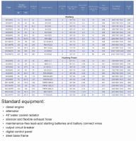 China Professional Diesel Engine Generator Set 15-250 Kw Series With Weichai Engine for sale