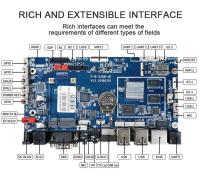 China Android Box PCB Board with Wifi Router 0.2-1.6mm Thickness and Other Functions for sale