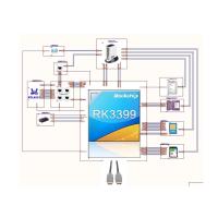 China One-stop Design service pcb reverse design sourcg components assembly Manufacturer shenzhen PCBA for sale