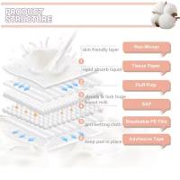 China Disposable Breast Nursing Pads 130x125mm with 120ml Absorption Capacity and Stay-Dry Technology for sale