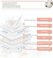China OEM Nurse Paper Pad Adhesive Non Slip Disposable Feeding Absorbent Nursing Breast Pads For Breast Feeding for sale