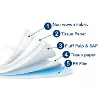 China Waterproof Disposable Underpads 60×90 cm with 1500ml Capacity - OEM Custom Sizes for Medical & Baby Care for sale