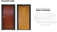 China Manufacturer Supply  43DB Steel Soundproof Door Fireproof Door Single Door for sale