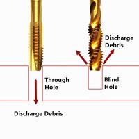 China Straight Slot Through Hole Tap Apex Titanium Plating M3 M4 M5 M6 M8 M10 M12 for sale