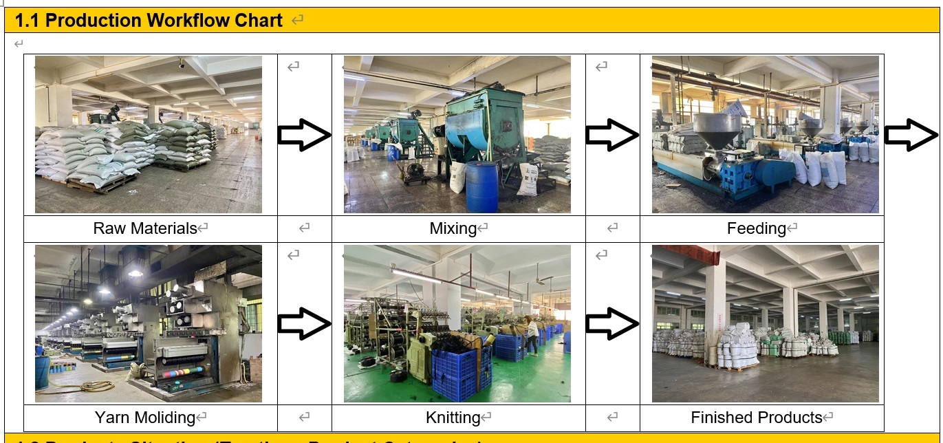 polypropylene yarn manufacturer