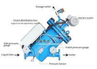 China 100-3000 Micron Brush Type Y Filter Intelligent Control Auto Backwash Strainer for sale