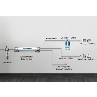 China IMRITA 3T 0.01μm Whole House Water Purification System | 18L/min Flow | UF Membrane for sale