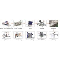 China Round Bottle Automatic Sauce Filling Production Lines JAM Filling Machine for sale