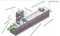China Meat Vacuum Skin Packing Machine Stretch Film Vaccume Sealer For Packaging Line for sale