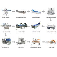 China Ready Meal Production Line Complete Turnkey Solution for Ready-to-Eat Food Manufacturers for sale