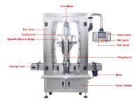 China Automatic Single Head Servo Auger Filler Machine for sale