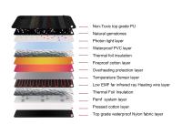 China Fitkang S-191 Far Infrared Heating Mat 180x90cm with 660nm 850nm 460nm Wavelengths and Carbon Fiber Heating Technology for sale