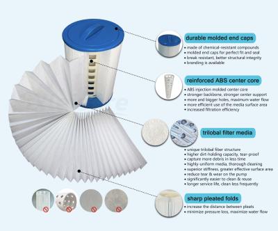 China Customizable Logo Spa and Pool Water Filter Cartridge 6CH-502 PAS50SV-F2M FC-0311 Filter for Cleaning Hot Tubs for sale