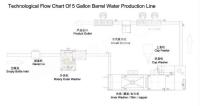 China 304 Stainless Steel automatic  5 Gallon barrel bottle water Filling Machine for sale