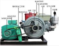 China 15kw Water-Cooled Single Cylinder Diesel Generator with and IP22 Protection Class for sale
