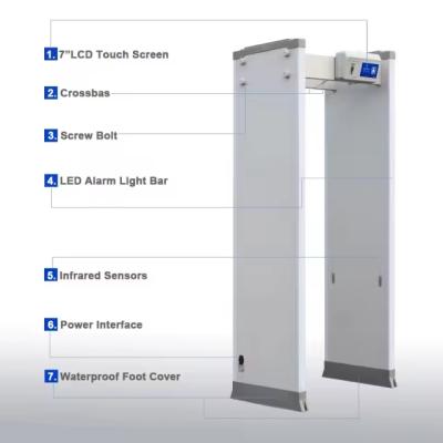 China Cheap Higher Sensitivity Walkthrough Metal Detector For Station for sale