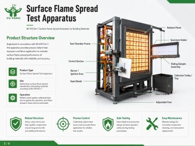 China Surface Flame Spread Test Apparatus BS 476 Part 7 Building Material Fire Testing Equipment for sale