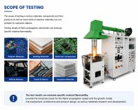 China ISO 12136 Compliant Fire Propagation Apparatus for Heat Release Rate Measurement and Combustion Gas Analysis for sale