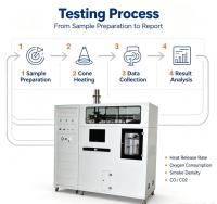 China Cone Calorimeter Heat Release Rate Flammability Testing Equipment for Construction Material Fire Performance Test for sale