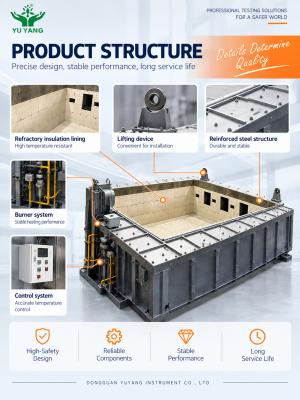 China BS EN ISO ASTM UL Compliant Horizontal Fire Resistance Test Furnace with 650mm x 350 mm x 650mm Test Table Size and 0~50 kW / m2 Heat Flux for sale