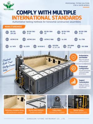 China Professional Fire Resistance Test Furnace, Meet BS 476, EN 1363, ISO 834, ASTM E119 & UL Standards for sale