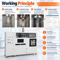 China Laboratory Cone Calorimeter Flammability Tester for Plastics Insulation Panels and Composite Materials for sale