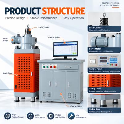 China Hydraulic Compression Testing Machine with Computer & PLC Control for 300kN / 2000kN Test Force and Constant Stress Loading for sale