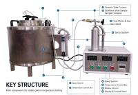 China Plastic Ignition Temperature Test Apparatus for Plastic & Composite Materials, ASTM D1929 GB/T9343 ISO871 Flammability Testing Equipment for sale
