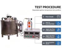 China ISO871 ASTM D1929 Plastic Ignition Temperature Test Apparatus Polymer Fire Ignition Temperature Tester for sale