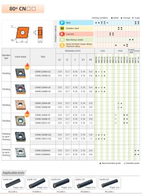 China CNMG120404-GC for sale