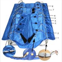 China Far Infrared Pressotherapy Slimming Machine Presoterapia Lymphatic Drainage Therapy Machine for sale