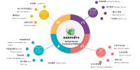 China Vertical Service B2B SAAS E Commerce Platform for Industry Specific Online Shopping Solutions for sale