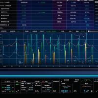 China Offshore Outsource CyberTech Service Outsourcing IT Service Data Protection for sale