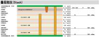 China Signal Integrity High Frequency PCB For 77G Millimeter Wave Radar for sale